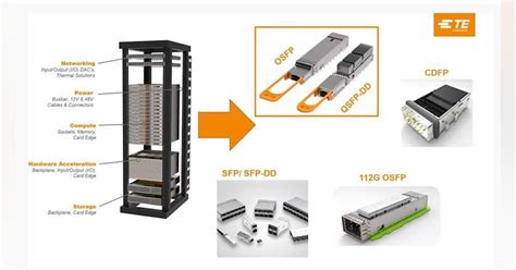 High Speed Inputoutput And Otb Portfolio Overview Electronic Design
