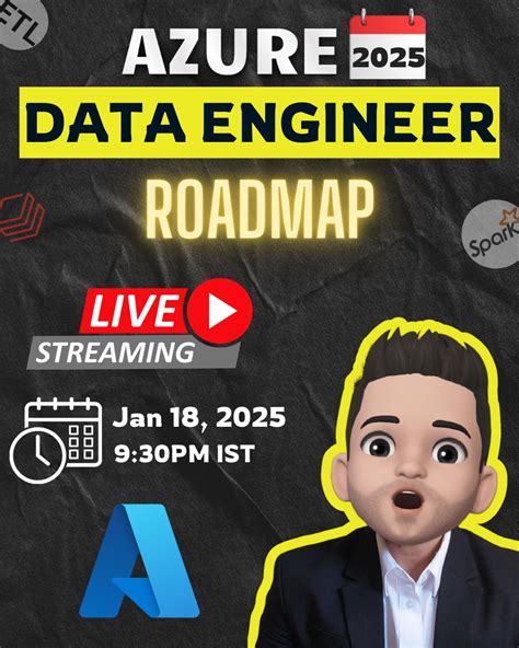 Azure Dataengineering Roadmap Databricks Etl Bigdata Azuredatafactory Ansh Lamba 15