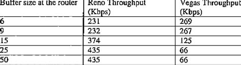 iiiuslcales lhe output of the simulations download table