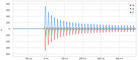 Cold Load Pickup In Power Distribution Networks Voltage Disturbance