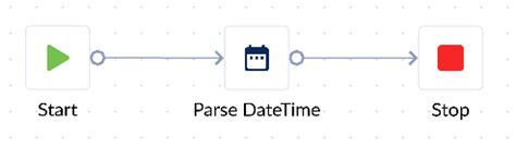 Parse DateTime Platform Actions