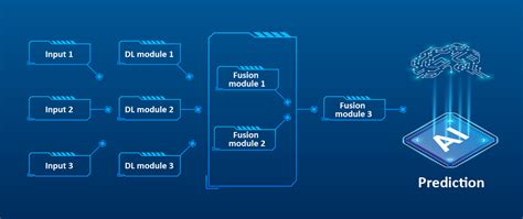 The next frontier in AI: Mastering multimodal AI systems