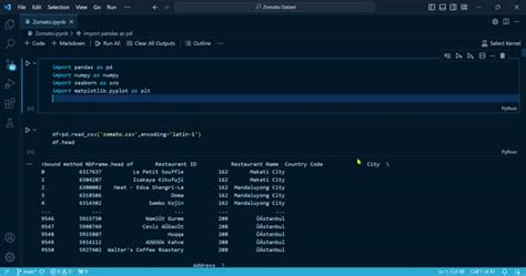 Completed Zomato Dataset Exploration Sibaprasad Choudhury Posted On