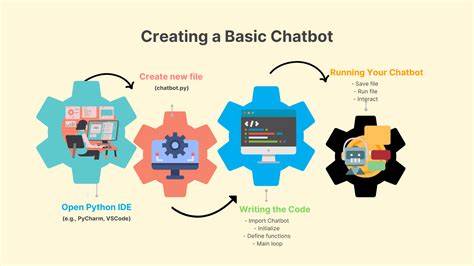 How To Build A Langchain Chatbot With Memory Emitechlogic