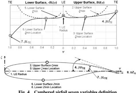 Parametric Design Semantic Scholar