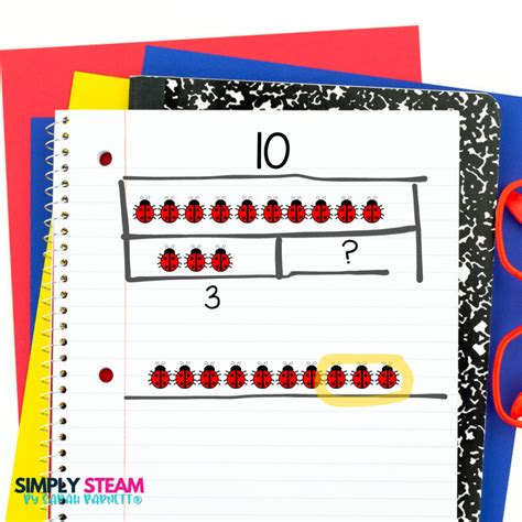 Word Problem Solving Skills And Techniques Simply STEAM