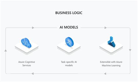 Sam Geqiang Zhang On Linkedin Azure Video Analyzer Is Now Part Of Azure Applied Ai Services