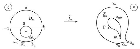 The Sequence Of Mappings F N Download Scientific Diagram