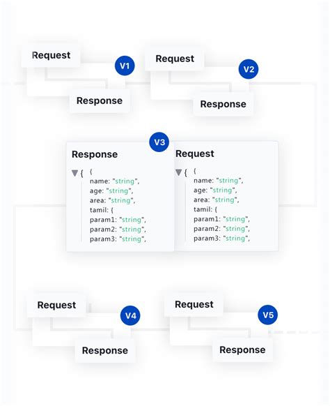 Mission Control For Your Apis Treblle