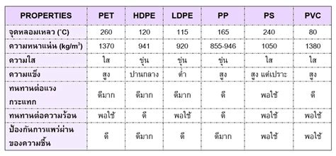 คุณสมบัติและผลิตภัณฑ์จากพลาสติก Guangleeplastic