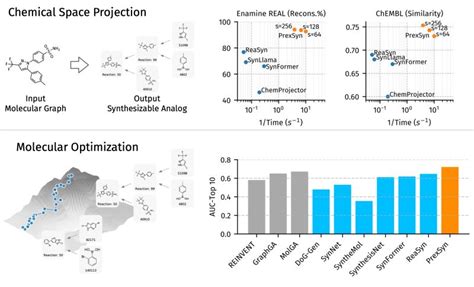 Prexsyn Accurate And Efficient Generative Design For Molecules Connor
