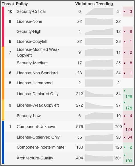 Optimized Component Lifecycle Management With Sonatype Clm 410
