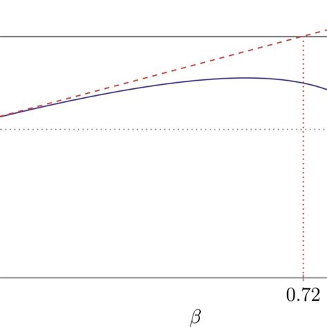Example Of Data That Are Consistent With An Exclusion Restriction On Download Scientific