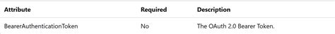 Azure Ad B2c Custom Policy Localized Claim In Rest Technical Profile