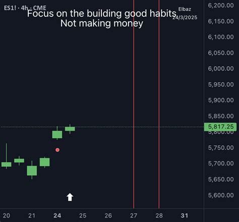 Psp Indicator [elbaz] By Ee Trade — Tradingview