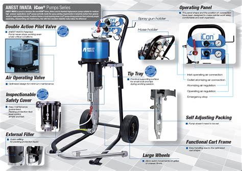 Anest Iwata 321 Icon Series Air Assisted Airless Systems