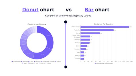 How To Make Donut Chart In Excel
