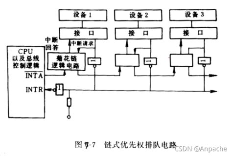 汇编语言—中断 8259a 中断类型码 csdn博客