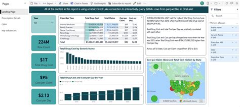 end to end fabric git repo for 220m rows of cms data microsoft