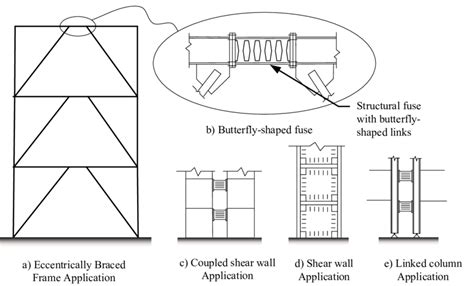 Braced Frame Design At Susan Jaimes Blog