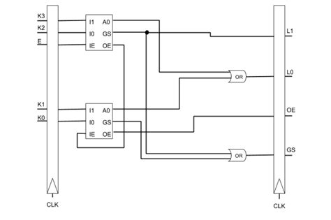 Solved A Cascaded Priority Encoder Is Built With Two Chegg