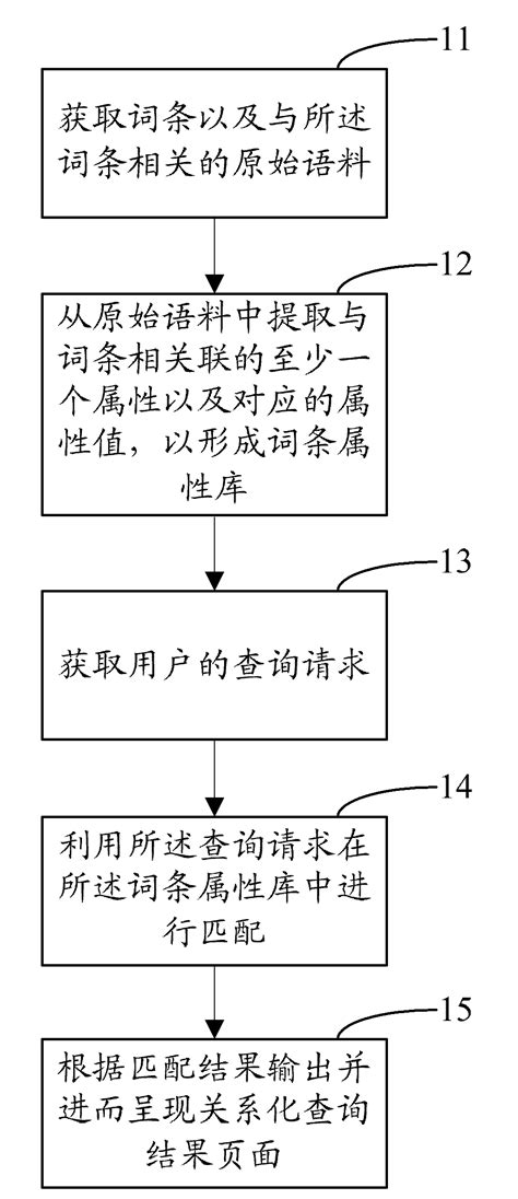Relationship Knowledge Sharing Platform And Implementation Method Thereof Eureka Patsnap