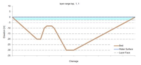 depth averaging results tuflow fv wiki