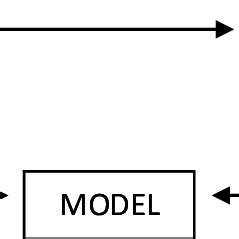 Schematic Of Interaction MVC Download Scientific Diagram