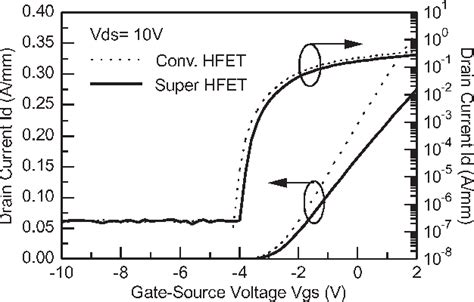 Figure 3 From Gan Based Super Heterojunction Field Effect Transistors