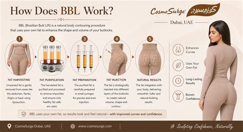How Does A Bbl Work Complete Guide