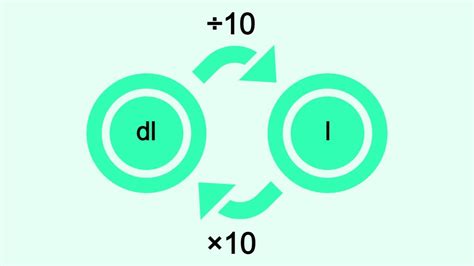Deciliters To Liters Dl To L Converter Formula And Table