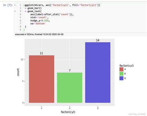 Ggplot2与python总结 Python Ggplot2 Csdn博客