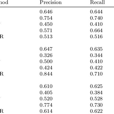 Evaluation Of The Databases Based On The Method Applied Download