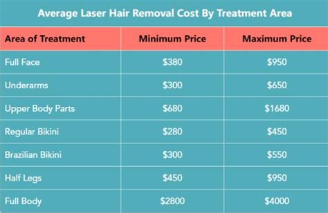 How Much Does Laser Hair Removal Cost Beauty Machine Supplier And