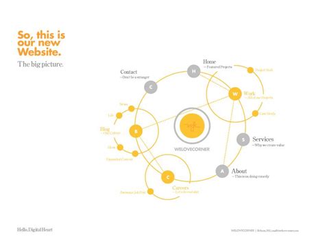 System Architecture Chart Design Artofit