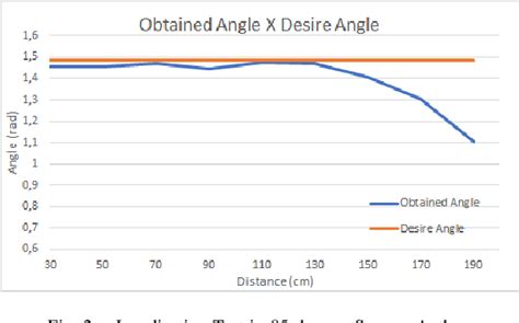 Figure 2 From Analysis Of Sound Source Localization And Tracking For The Home Service Robot In