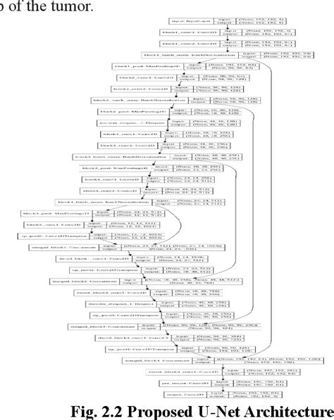 Figure 22 From Brain Tumor Segmentation Using 3d Unet Semantic Scholar