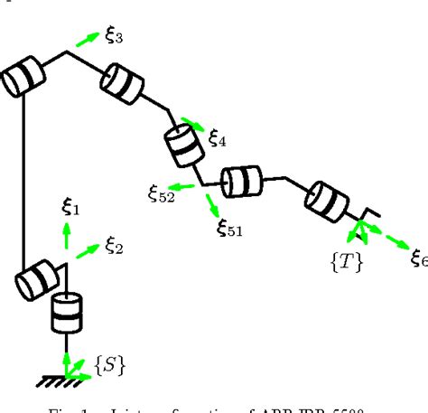 Figure 4 From Inverse Kinematics Of A Class Of 7r 6 Dof Robots With Non Spherical Wrist