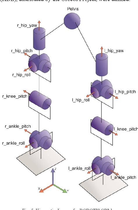Figure 5 From Walking Algorithm For Robotis Op3 Humanoid Robot With Force Sensors Semantic Scholar