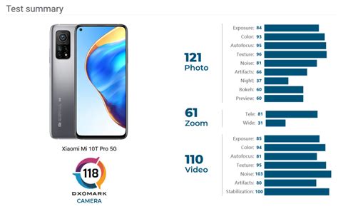 Xiaomi Mi T Pro Scores Points In DxOMark Camera Test Gizmochina