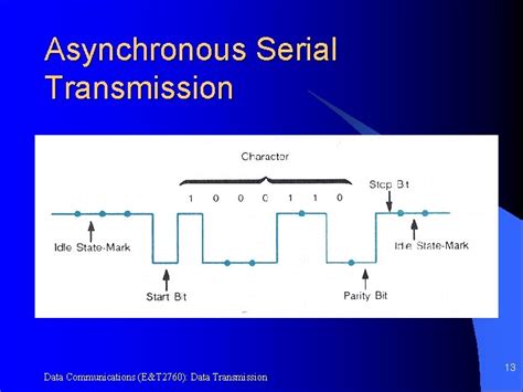 Data Transmission Textbook Chapter 2 P 19 To