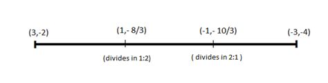 Find The Points Of Trisection Of The Line Segment Joining The Points And