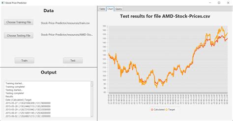 Github Tomkry5821stock Price Predictor