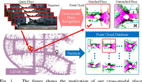 Figure 1 From A Novel Place Recognition Network Using Visual Sequences