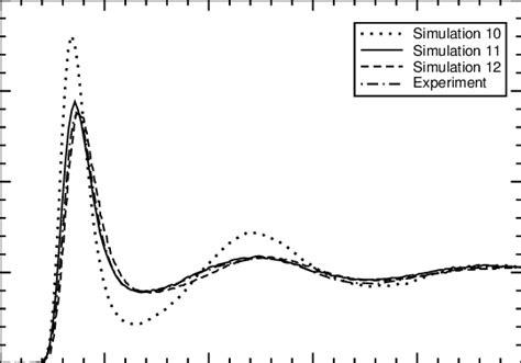 The Oxygen Oxygen Radial Distribution Function Obtained In Different