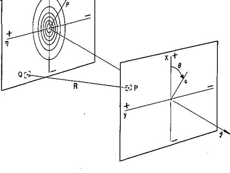 Figure 1 From Gaussian Beam Formulas From Diffraction Theory Semantic Scholar