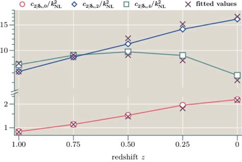 The Matter Power Spectrum In Redshift Space Using Effective Field