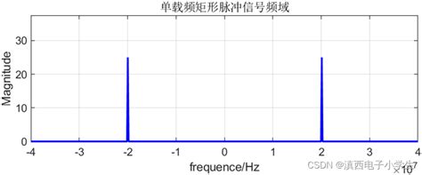 雷达原理与系统仿真实验 matlab仿真常见雷达信号时频分析与模糊函数图 雷达模糊图matlab csdn博客