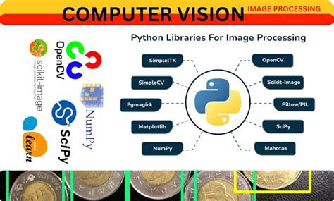 Do computer vision, image processing, ml, deep learning and opencv in python by Faizaali66 | Fiverr