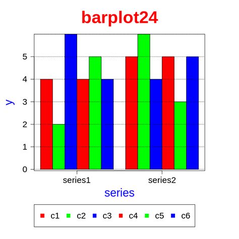 グラフ＜r言語＜他言語＜javascript＜木暮 仁